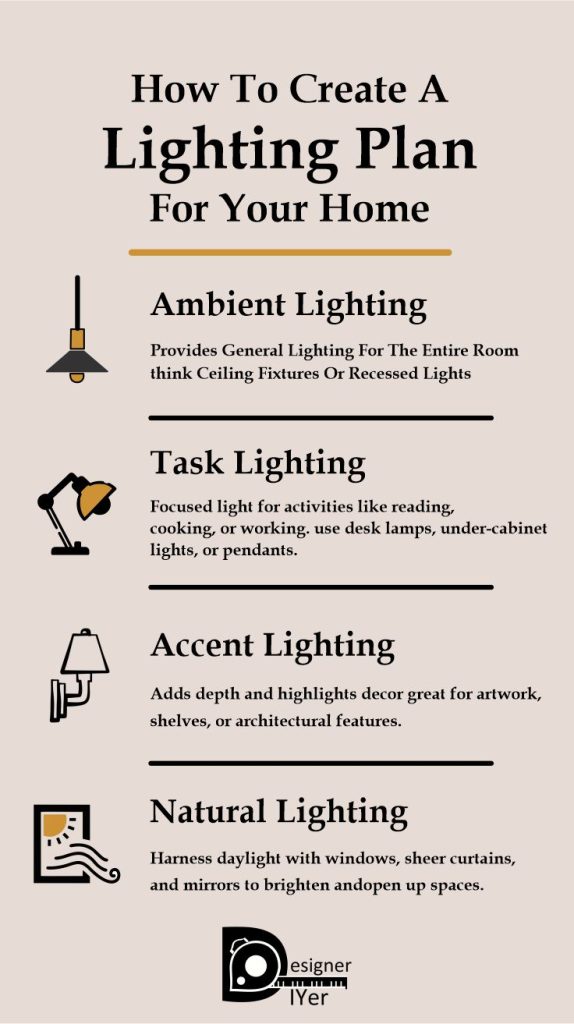 A Guide to Different Types of Lighting & How to Create a Lighting Plan ...